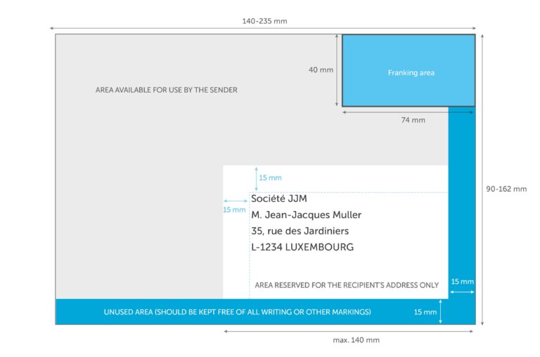 How to Address an Envelope: 7 Simple Steps for Perfect Mailing ...